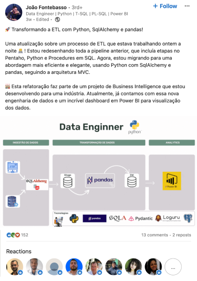 Torne-se um Especialista em Engenharia de Dados, Python e SQL