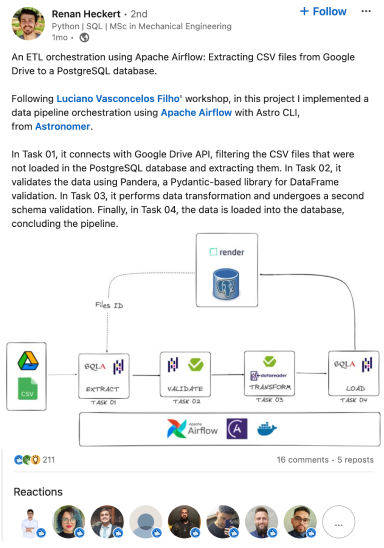 Torne-se um Especialista em Engenharia de Dados, Python e SQL